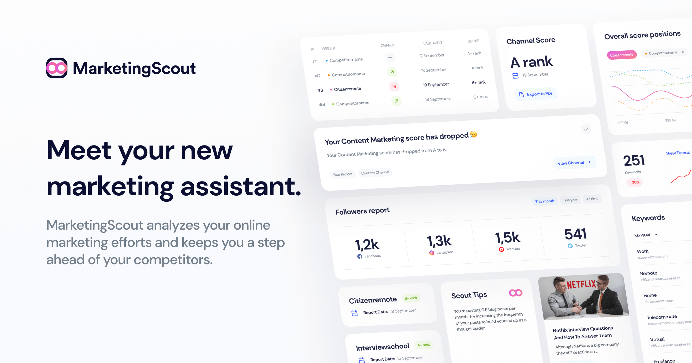 Marketing Analysis Tool | Marketing Competitor Analysis